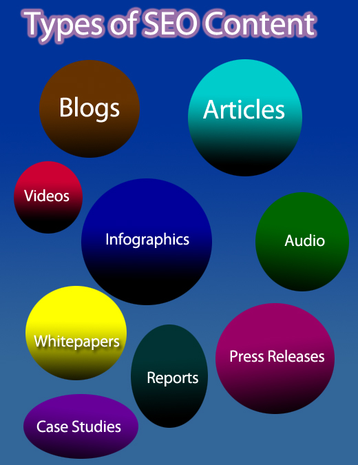 Code95 | How to write SEO Content that ranks